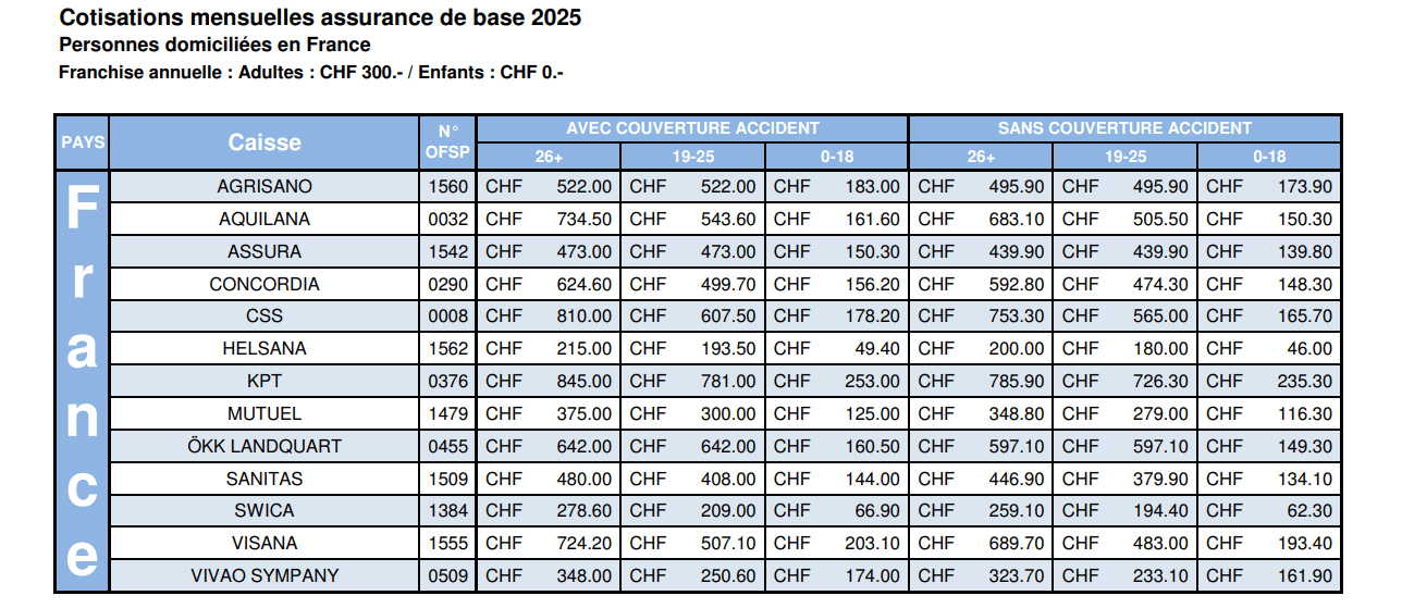 Mutuelle 2025 : Guide pratique avec tableau comparatif Excel