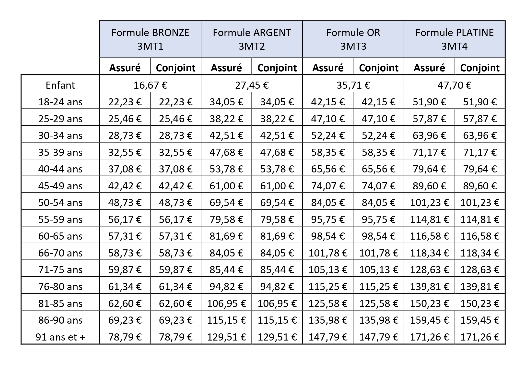 Simax Mutuelle 2025 : ce qu’il faut savoir sur avis, garanties et tarifs
